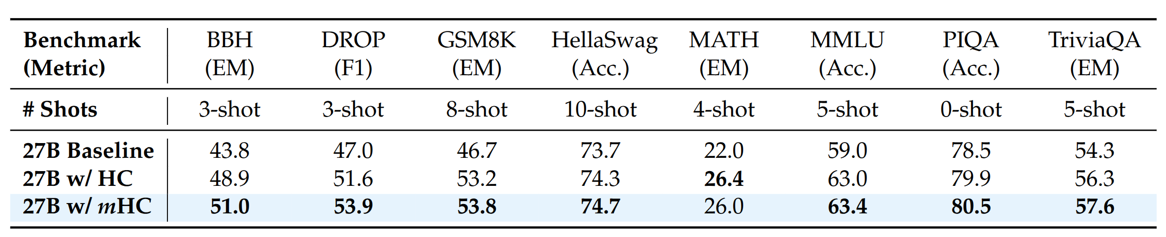 Manifold-Constrained Hyper-Connectionsとは | PredNext ブログ